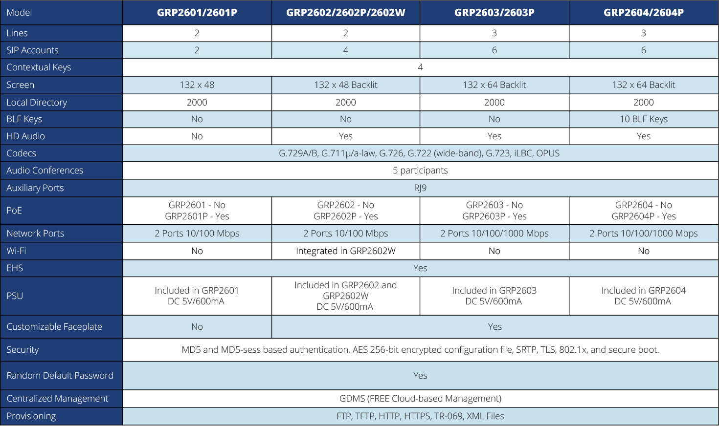 GRP Comparison Table | Blog