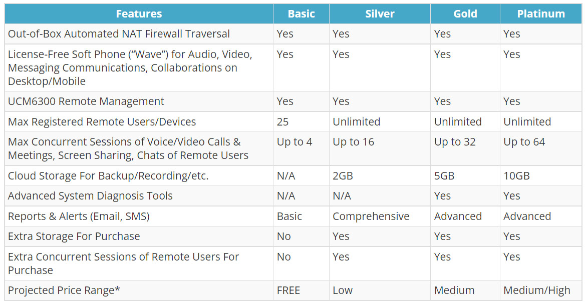 How to use UCM RemoteConnect | Blog