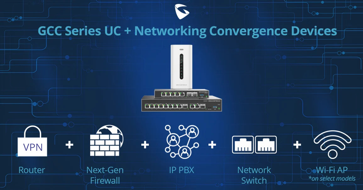 Convergence Is The Future Introducing The Gcc Series Blog